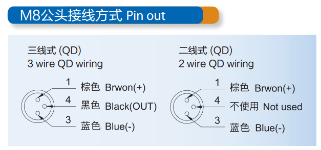Magnetic Reed Switch For Groove Type Cylinder , XYC - 31 Magnetic Micro ...
